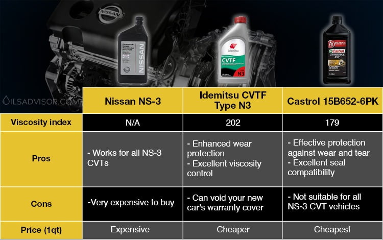 Nissan Cvt Fluid Ns-3 Equivalent