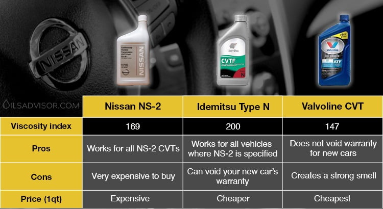 Nissan Cvt Fluid Ns-2 Equivalent