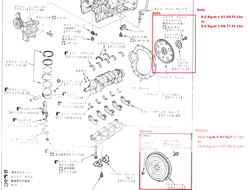 Nissan Frontier Wheel Torque Specs
