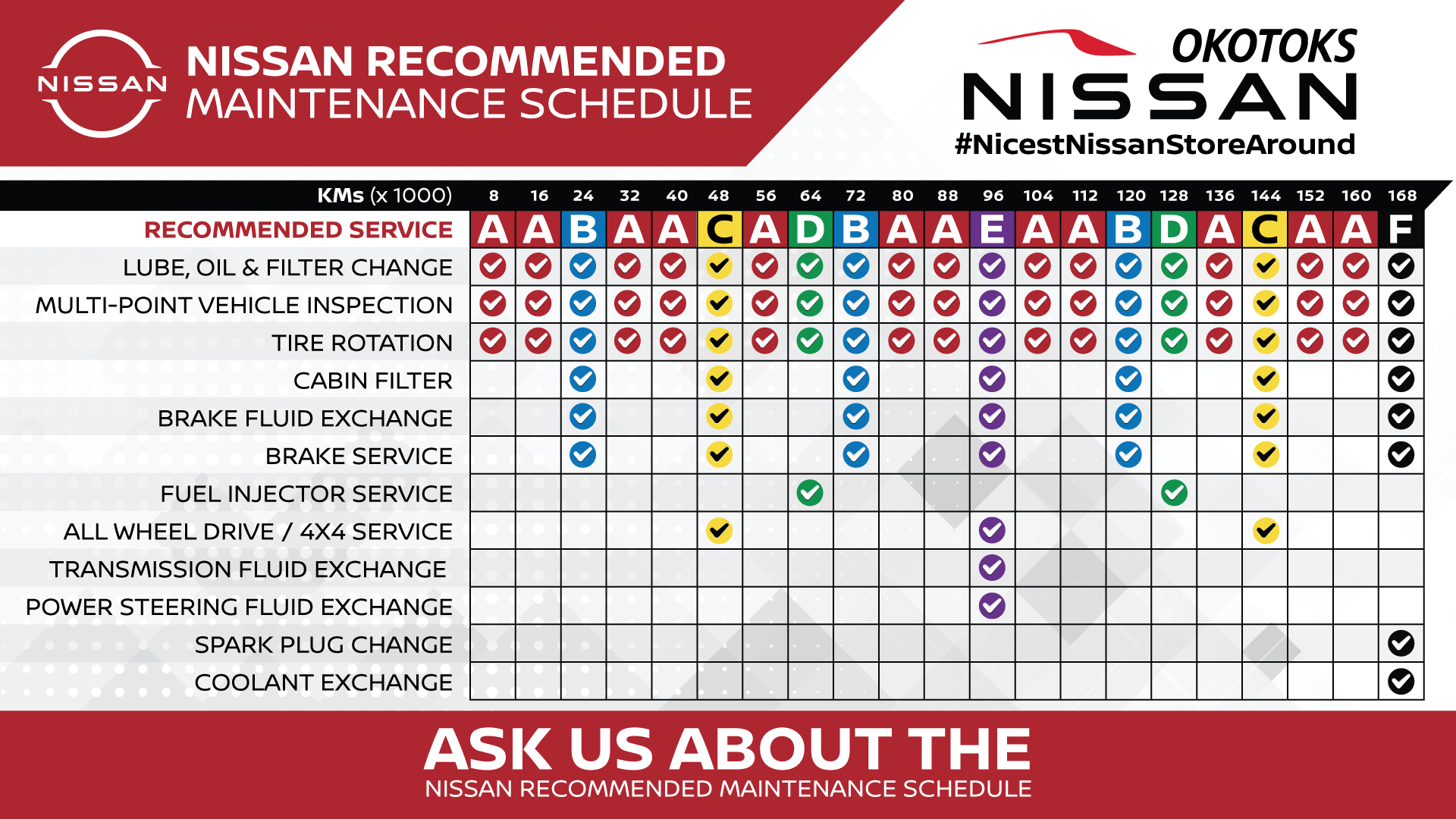 2022 Nissan Altima Maintenance Schedule
