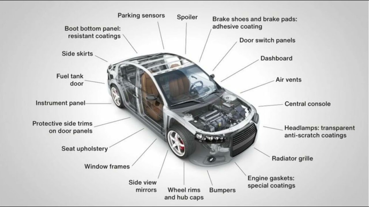 Parts Of A Vehicle And Their Functions