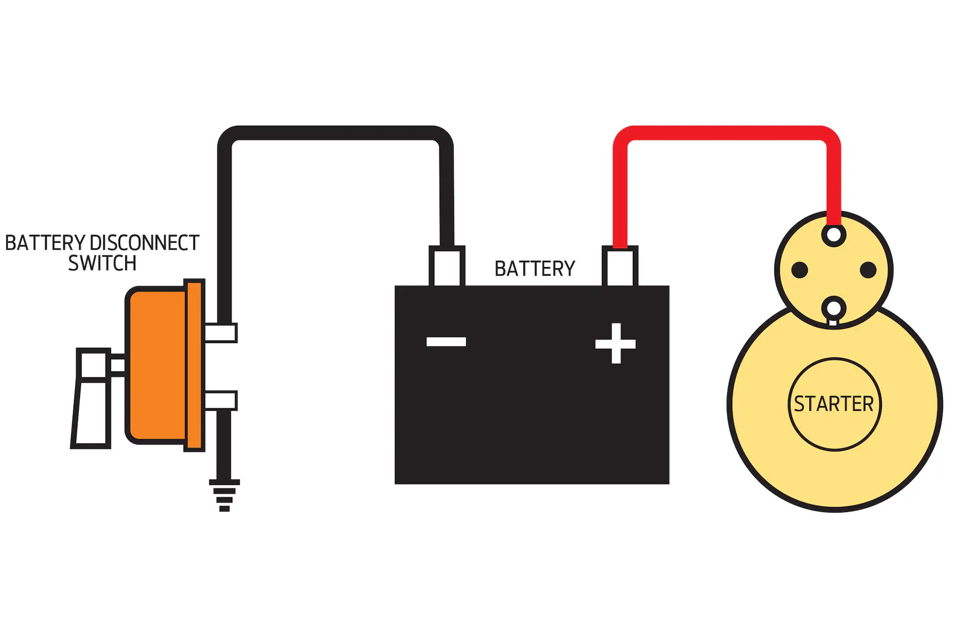 Positive And Negative Battery Terminals Diagram