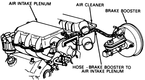 Brake Booster Vacuum Hose Connection