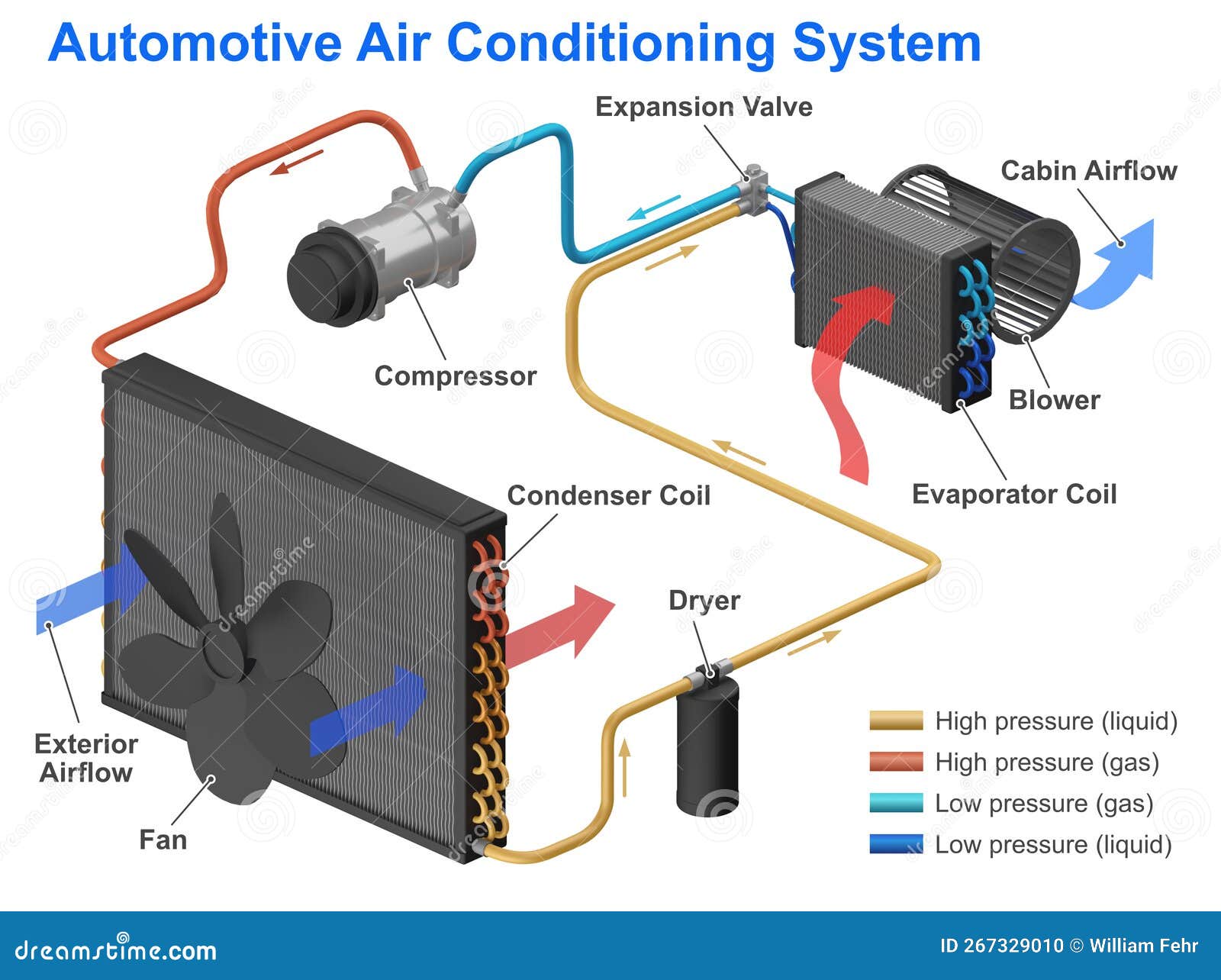 Auto Air Conditioning Schematic Diagram