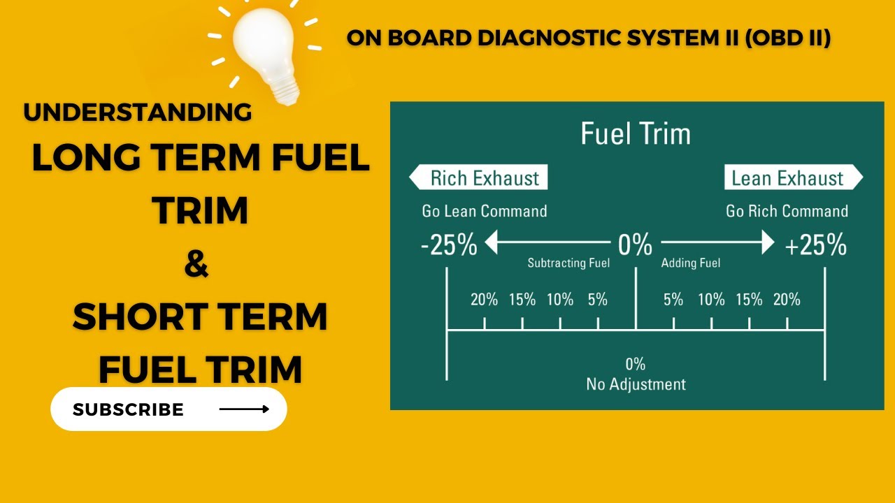 Short Term Fuel Trim Bank 1 Sensor 1