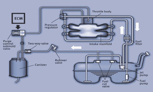 Fuel System Subaru Fuel Lines Diagrams