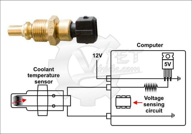 Where Is The Engine Temperature Sensor