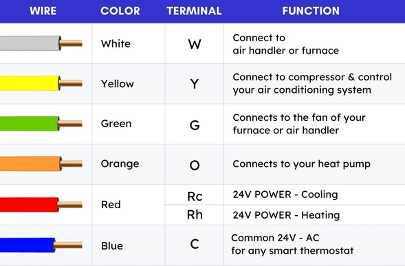 Wire Color Codes To Install Line Out Converter
