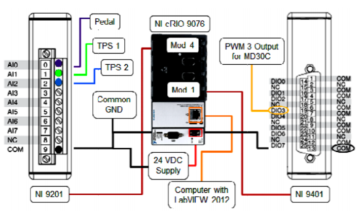 Engine Throttle Position Sensor Diagram