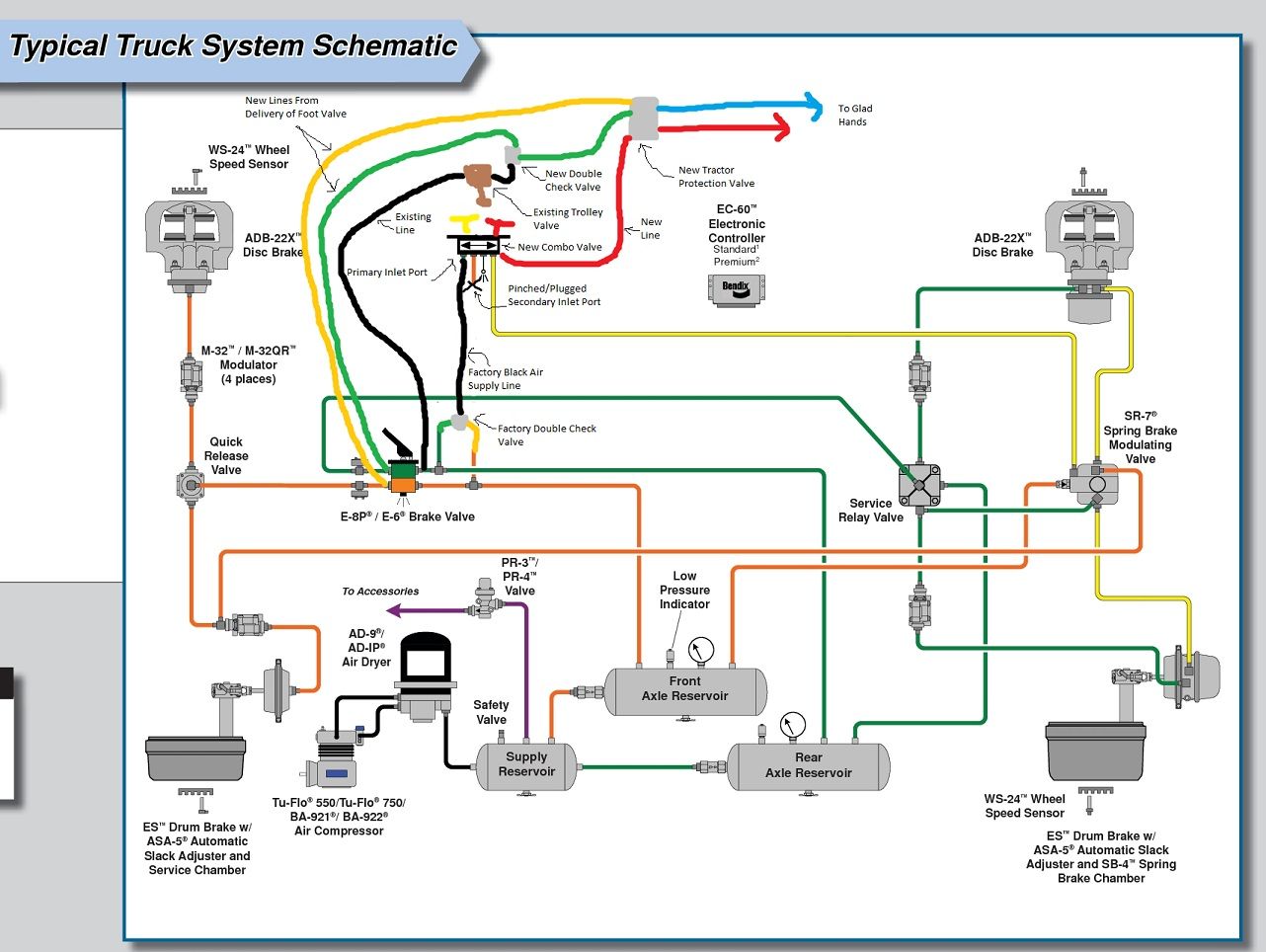Tractor Trailer Air Brake System Diagram