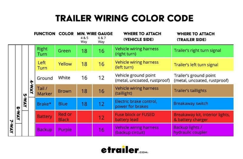 Trailer Wire Harness Color Code