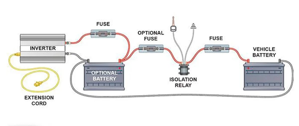 Truck Power Inverter Wiring Diagram
