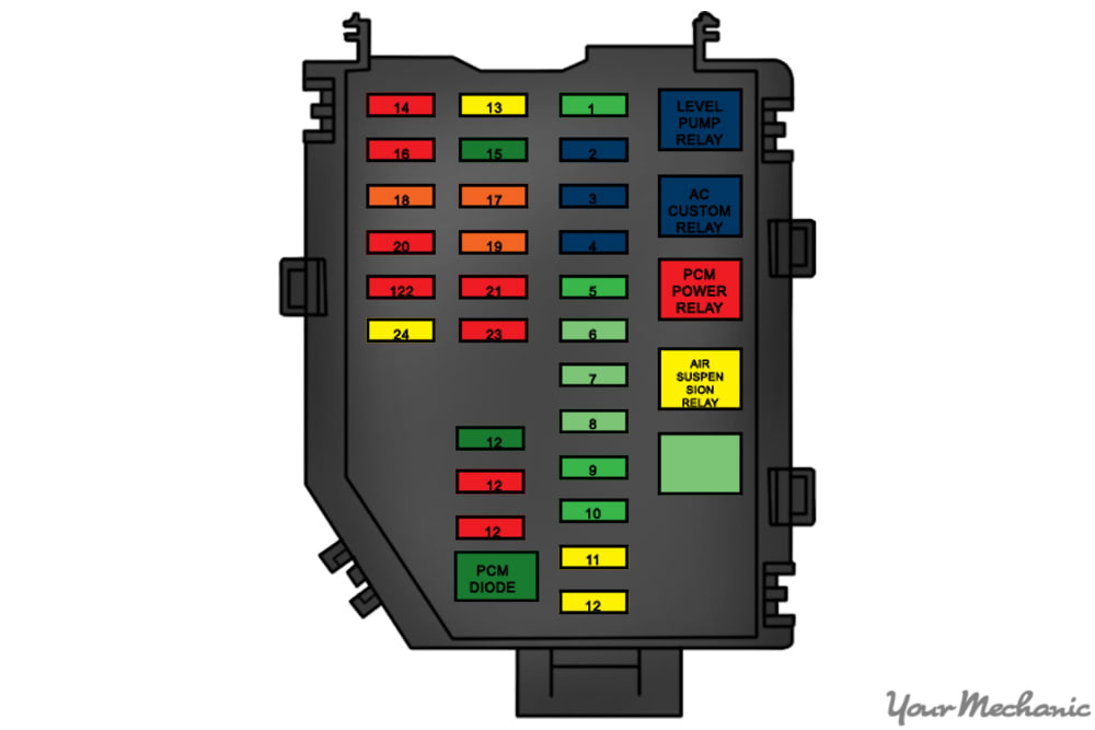 What Fuse Is For The Headlights