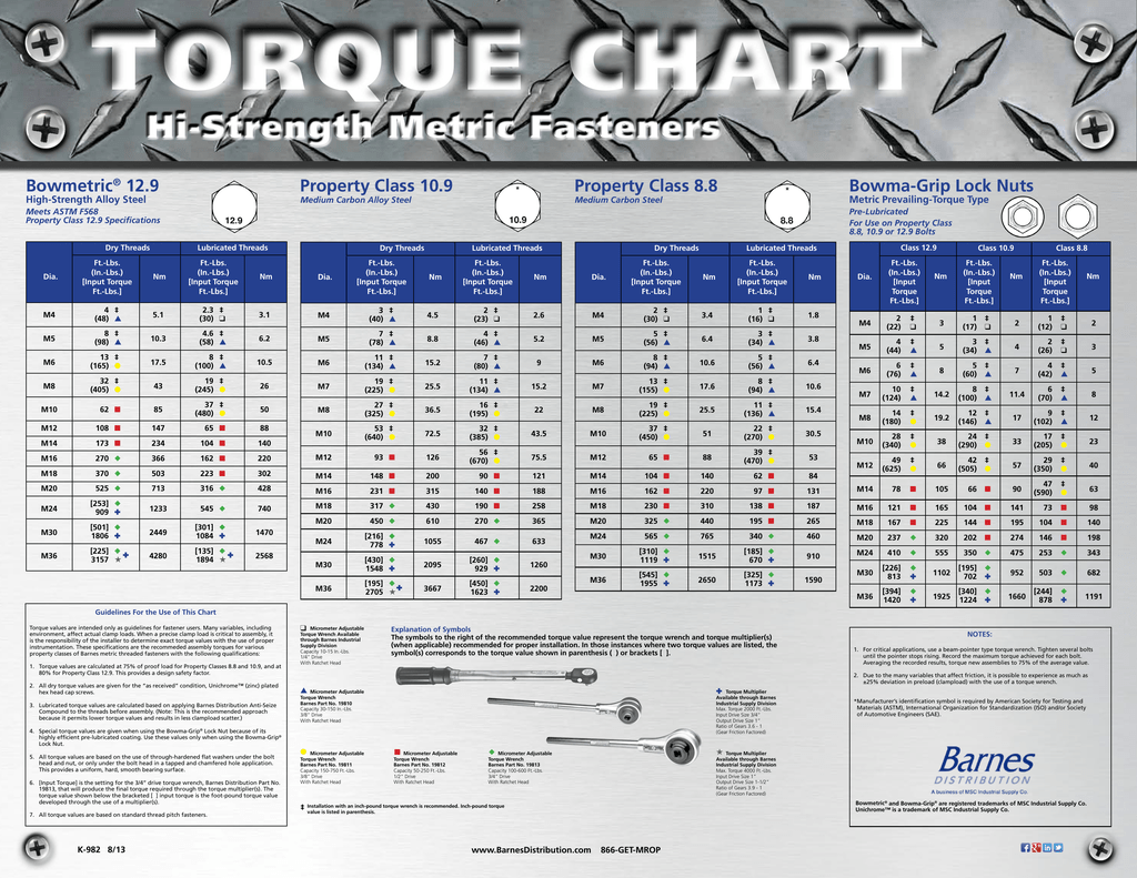 7/8 U Bolt Torque Specs