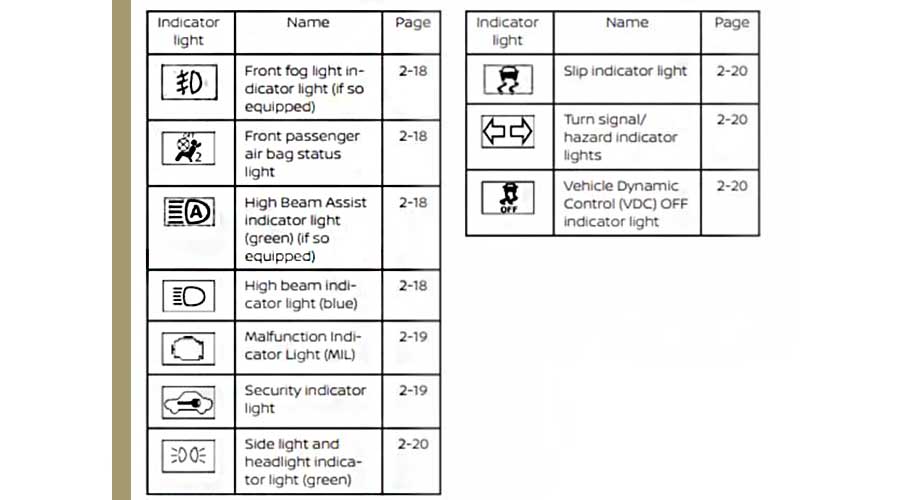 2016 Nissan Rogue Dashboard Symbols