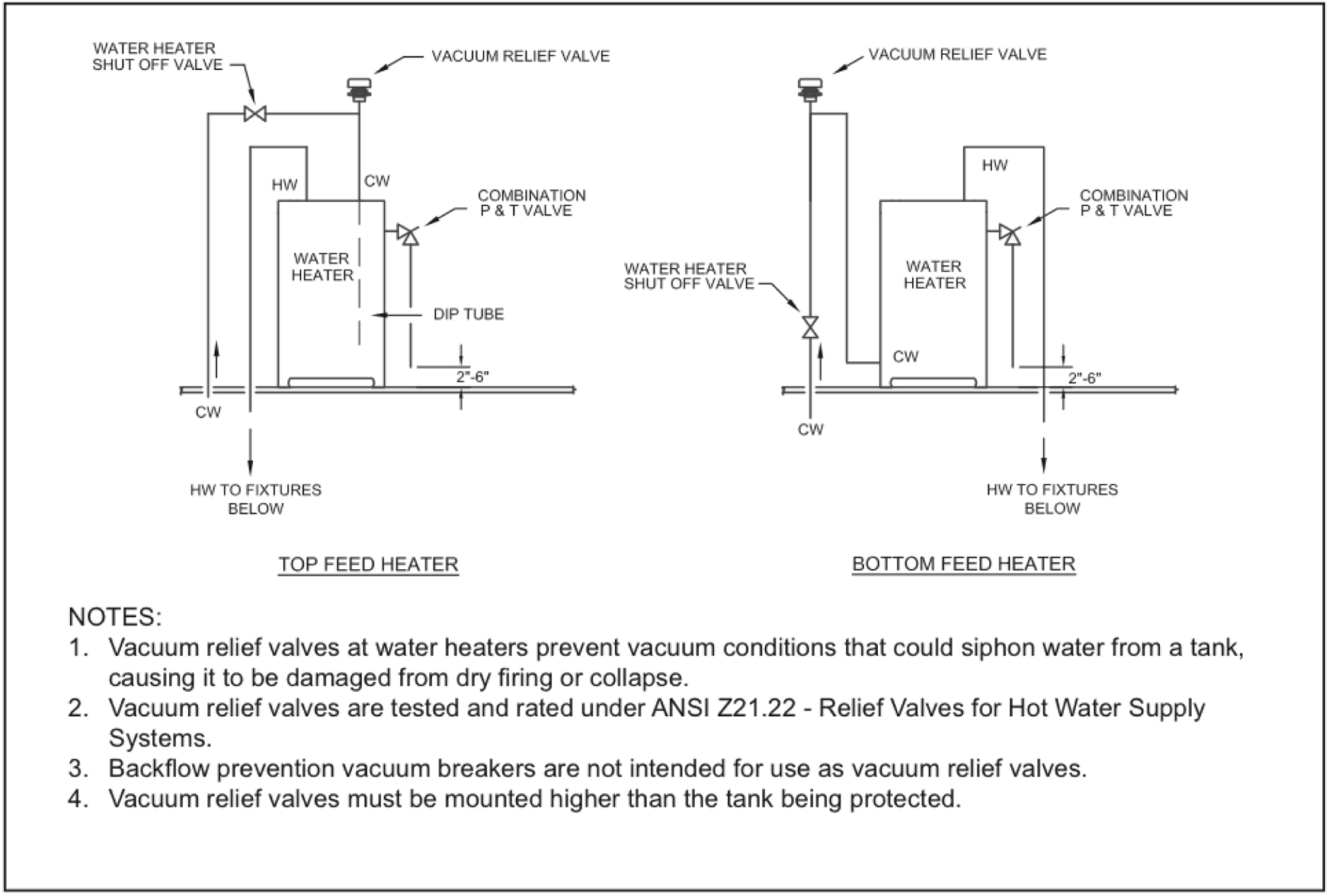 Vacuum Relief Valve Water Heater Diagram
