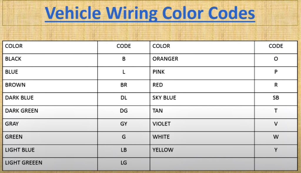 Car Wiring Diagram Color Codes