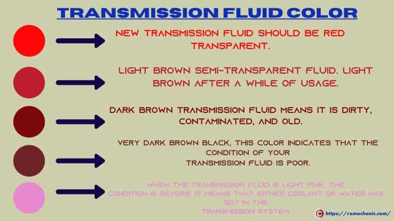 Contaminated Transmission Fluid Color Chart