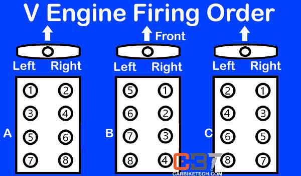 3.1 V6 Engine 3.1 Firing Order Diagram