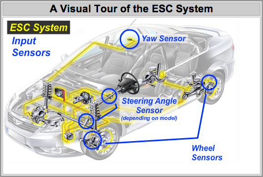 Nissan Yaw Rate Sensor Location